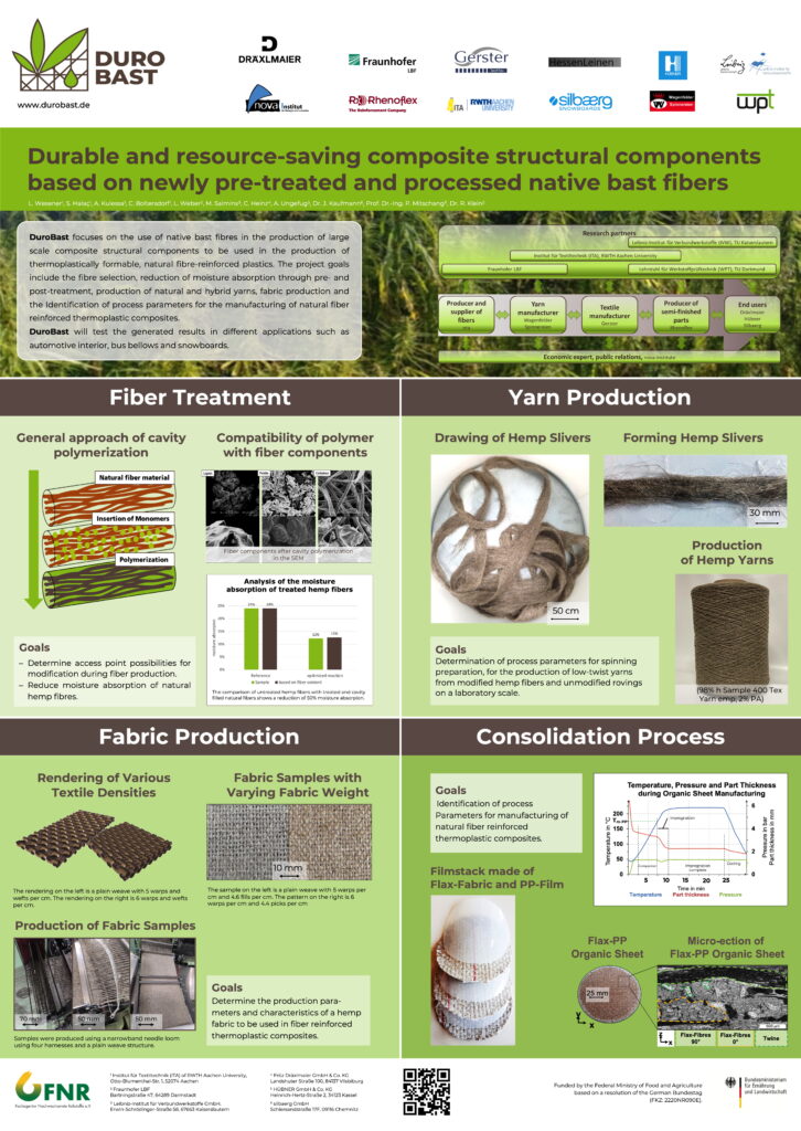 Poster Session Cellulose Fibres Conference